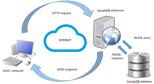 WEBSERVICE AND CLOUD COMPUTING – ADC